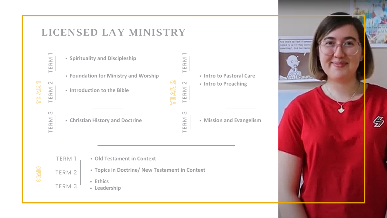 Licensed Lay Ministry Training - Diocese of Winchester