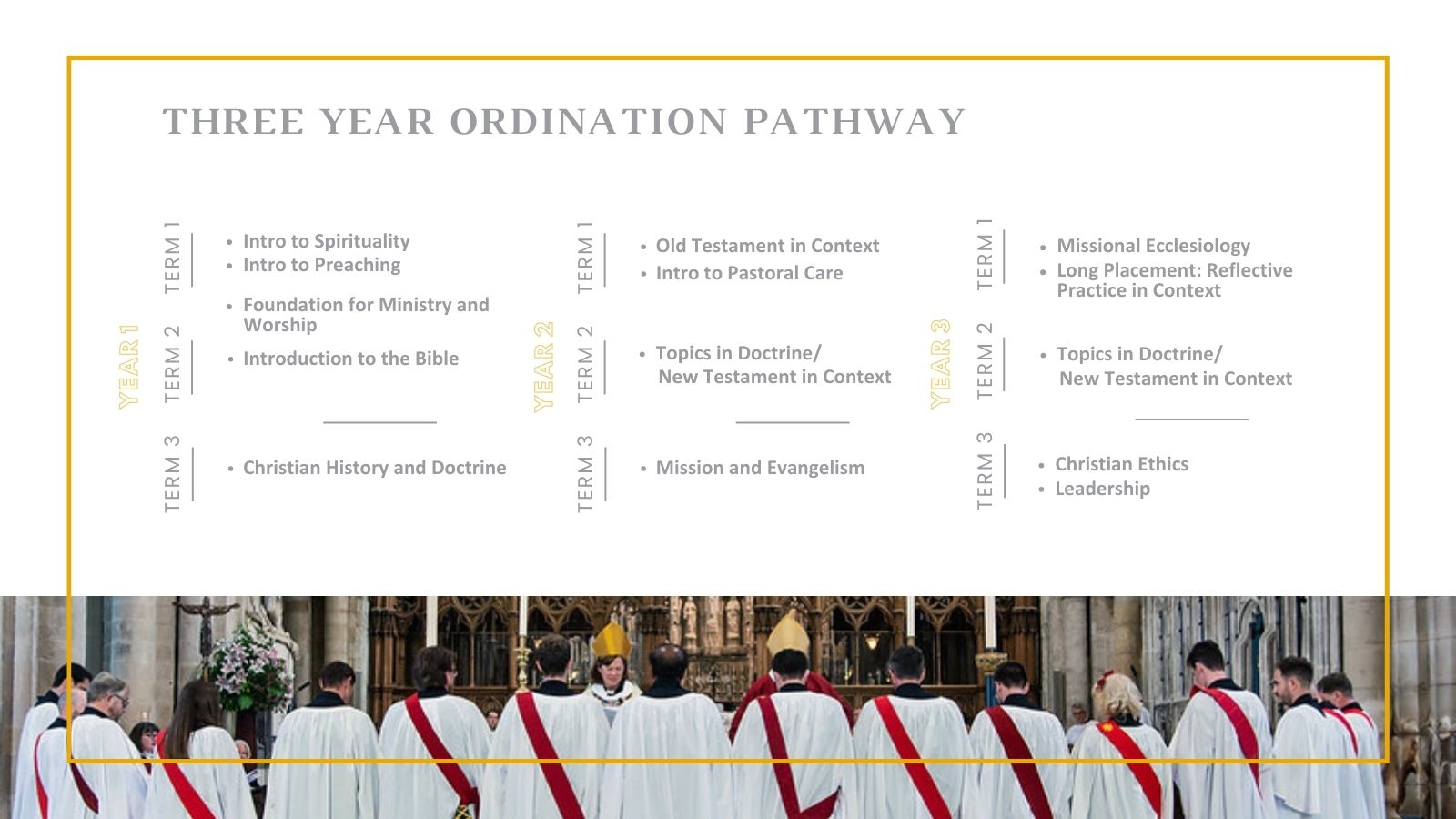 Ordination Training - Diocese of Winchester