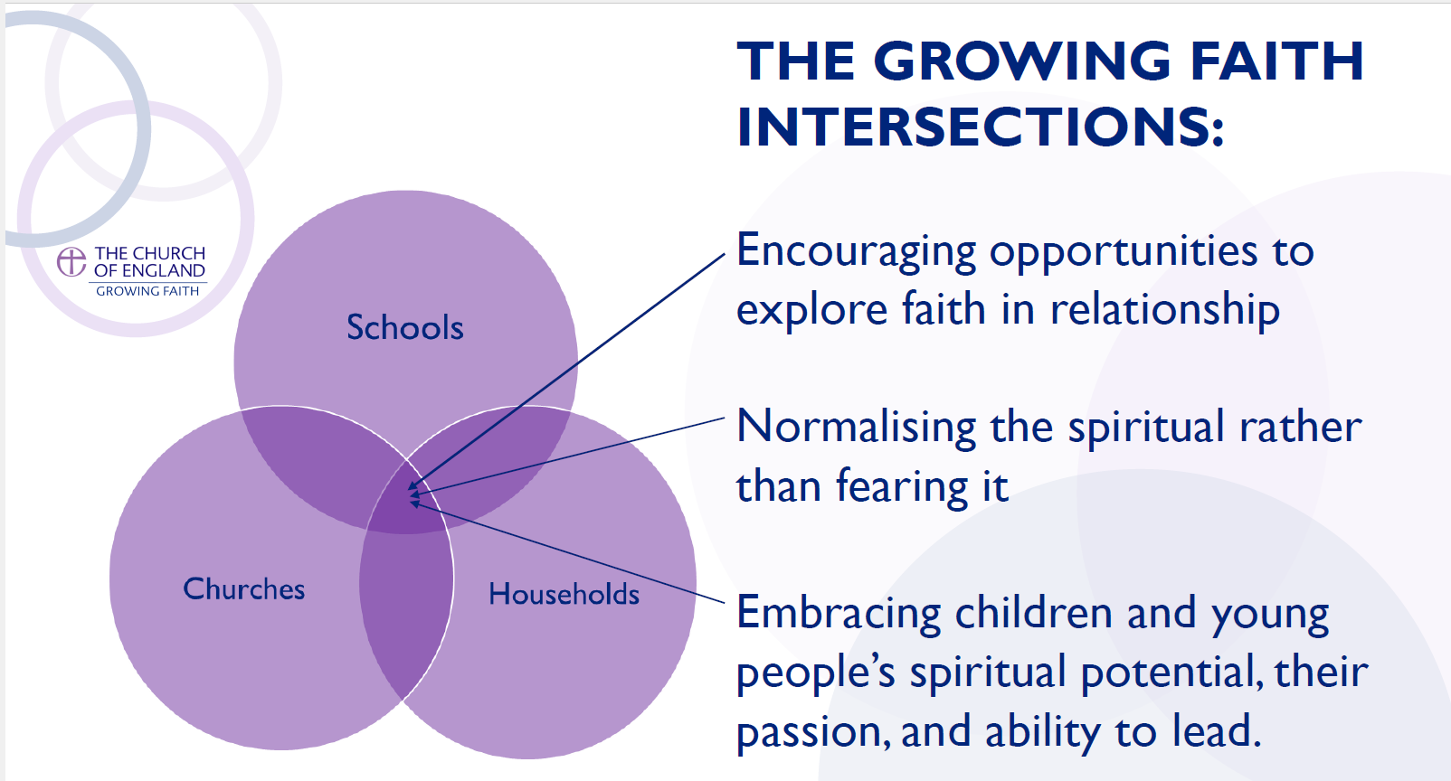 Chatting Faith in Churches, Schools and Households - Diocese of Winchester